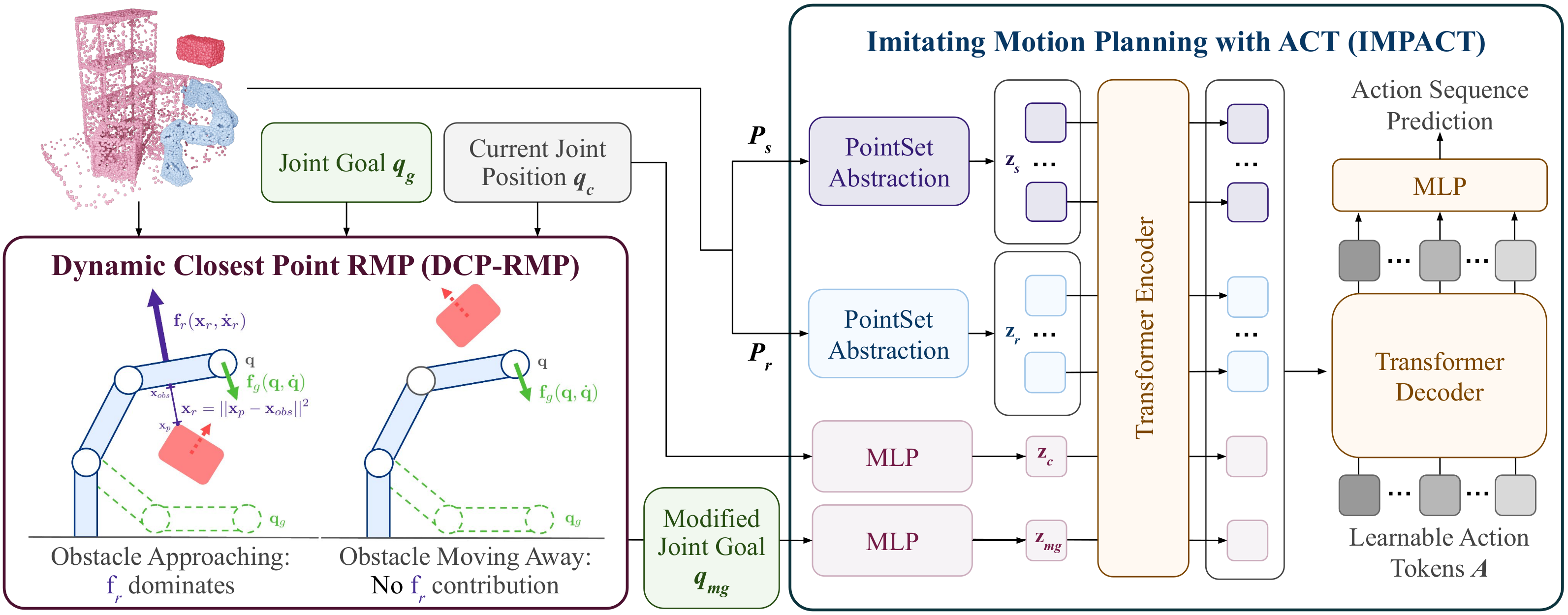 Deep Reactive Policy: Learning Reactive Manipulator Motion Planning for Dynamic Environments